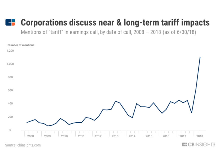 Corporate America's Winners & Losers Amid Tariff Hikes And A Looming ...