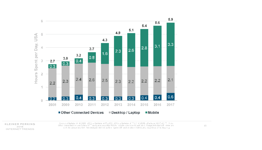 What Comes After Smartphones? The Next Mobile Computing Platform Is ...