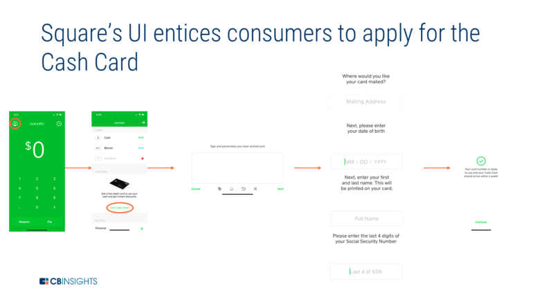 Banks On Notice: Fintechs Are Coming For Checking Accounts & Debit Cards
