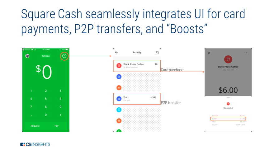 Banks On Notice: Fintechs Are Coming For Checking Accounts & Debit Cards