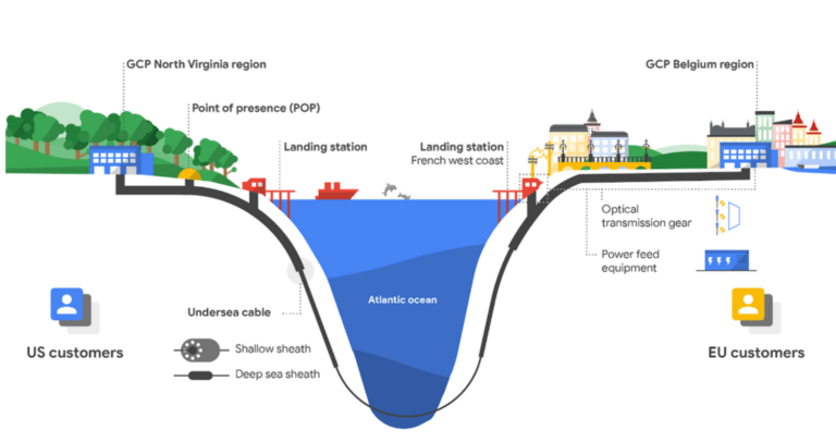 Google Strategy Teardown: Google Is Turning Itself Into An AI Company ...