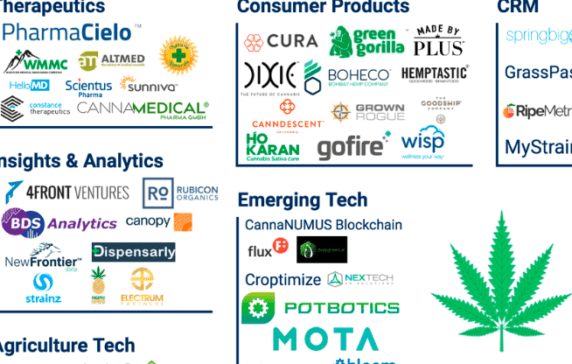 Marijuana Market Growing Like A Weed: 90+Legal Cannabis Startups