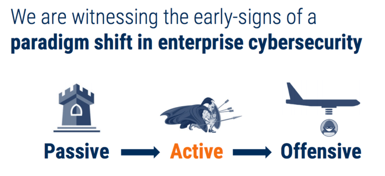 Research Briefing: The Rise of Active Cyber Defense