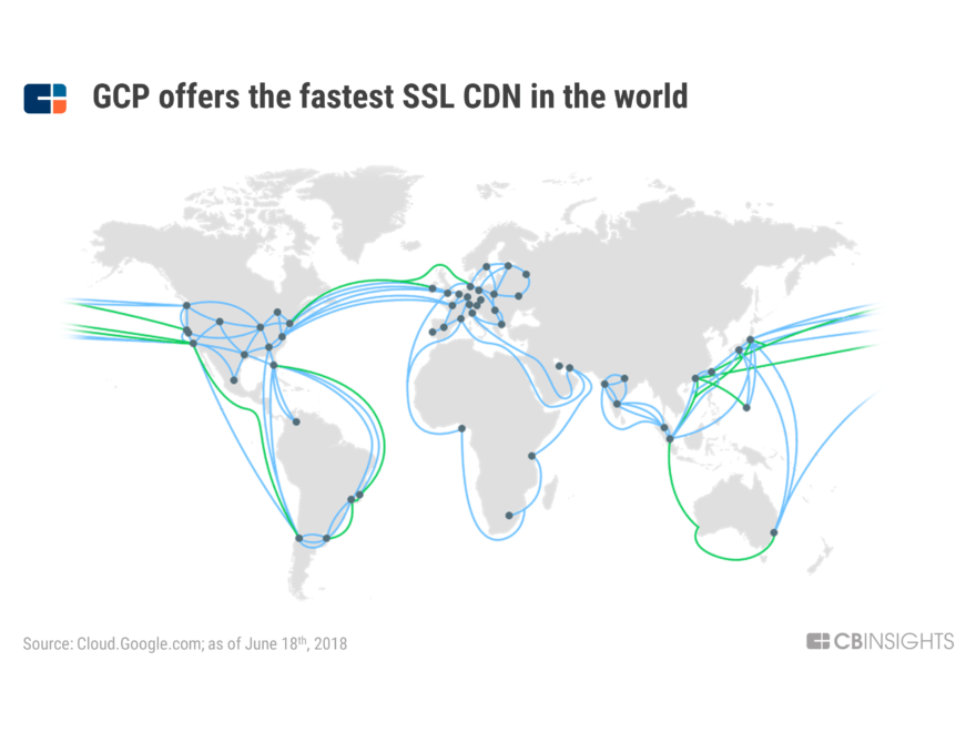 AWS, Azure, GCP and the Rise of Multi-Cloud