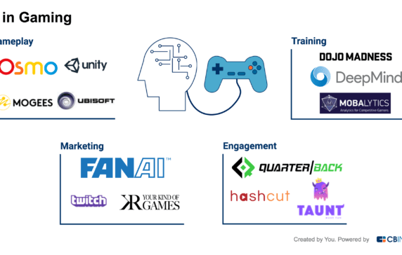 Ready Robot One: How Artificial Intelligence Is Transforming The Gaming ...