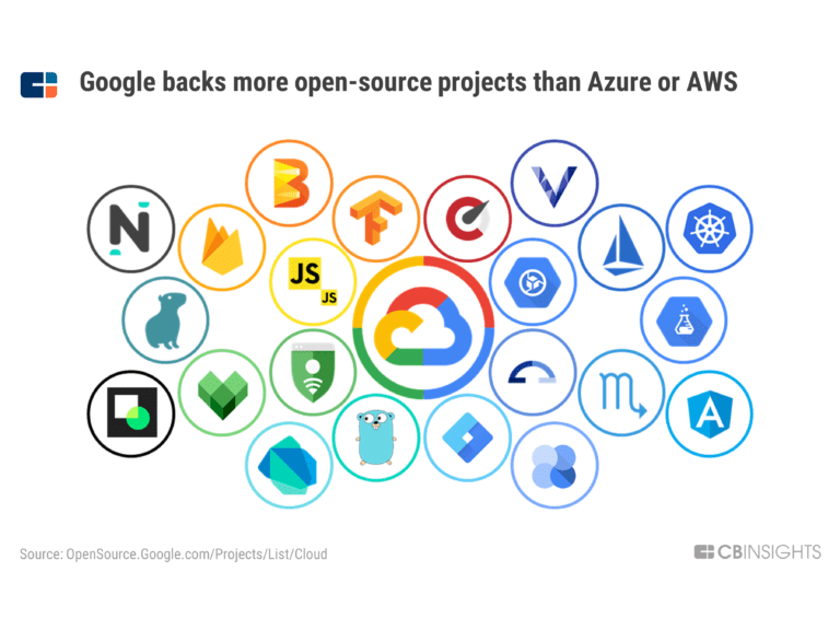 AWS, Azure, GCP and the Rise of Multi-Cloud