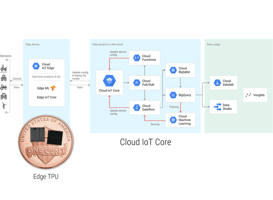 AWS, Azure, GCP and the Rise of Multi-Cloud