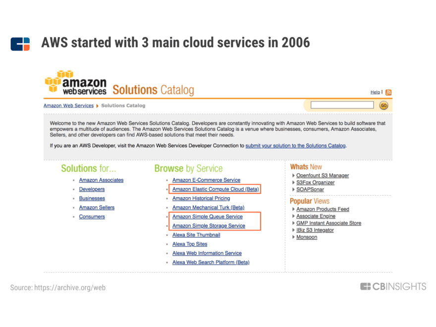 AWS, Azure, GCP and the Rise of Multi-Cloud