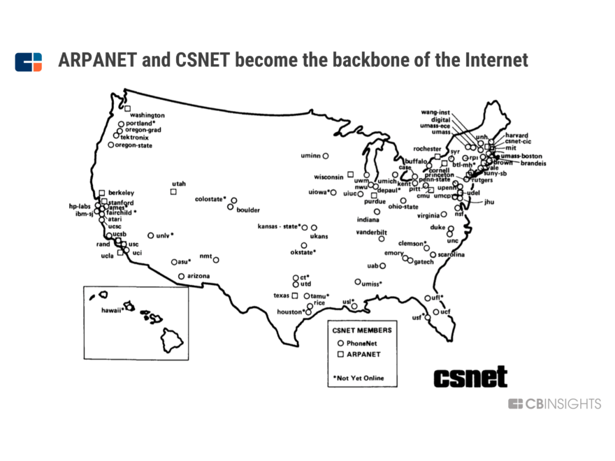 AWS, Azure, GCP and the Rise of Multi-Cloud