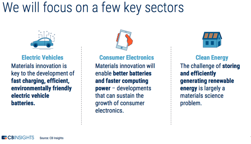 Research Briefing: The Future of Materials