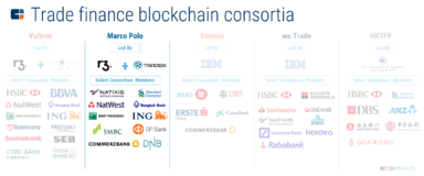 How Banks Are Teaming Up to Bring Blockchain to Trade Finance