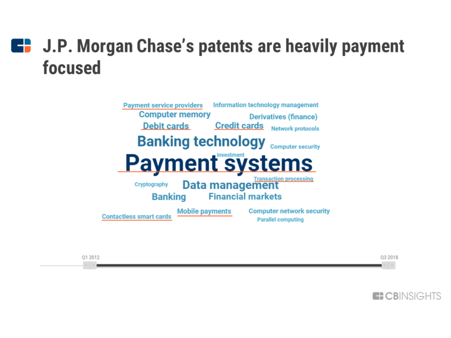 How JPMorgan Is Preparing For The Next Generation Of Consumer Banking