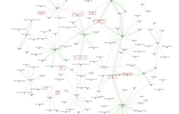 Client Note: 9 Future Unicorns, Drug R&D AI, The $1B+ Investment Round ...