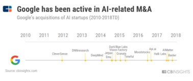Google Strategy Teardown: Google Is Turning Itself Into An AI Company ...