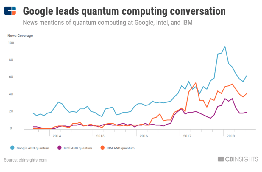 Google Strategy Teardown: Google Is Turning Itself Into An AI Company ...