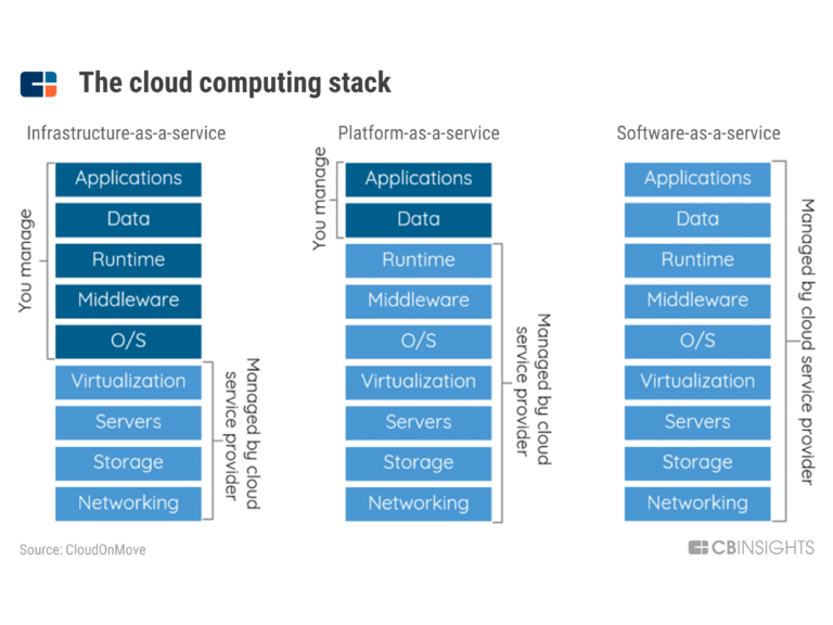 AWS, Azure, GCP and the Rise of Multi-Cloud