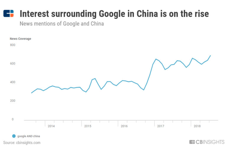 Google Strategy Teardown: Google Is Turning Itself Into An AI Company ...