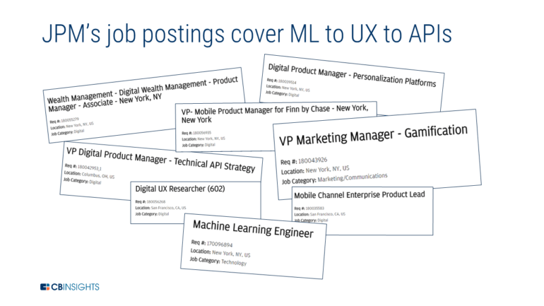 How JPMorgan Is Preparing For The Next Generation Of Consumer Banking