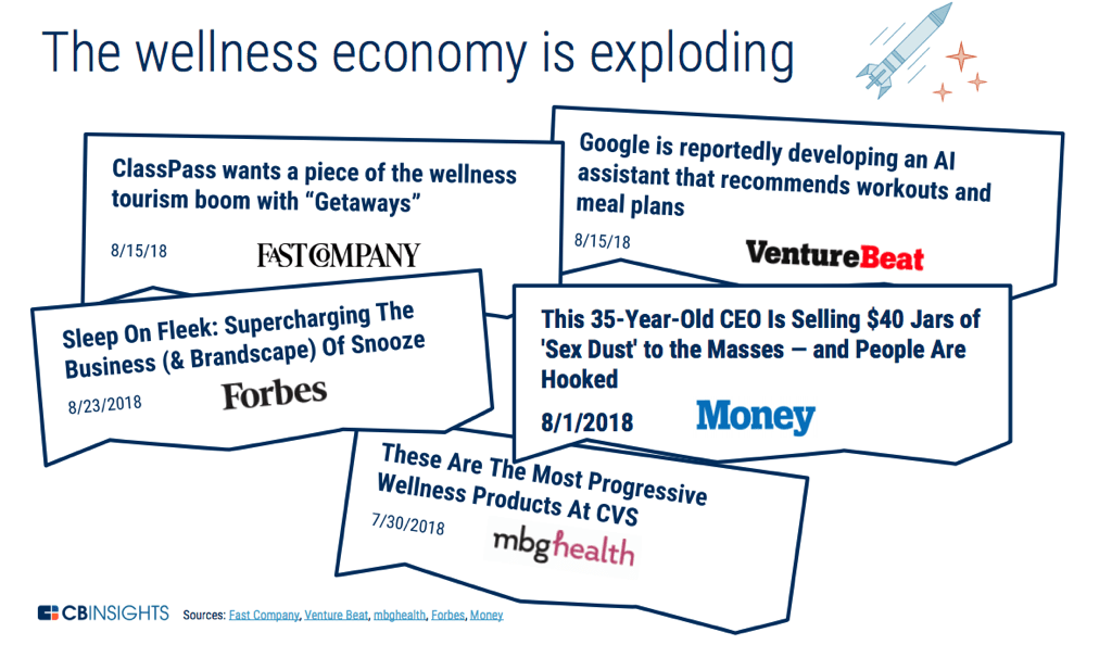 Research Briefing: The Rise of the Wellness Economy