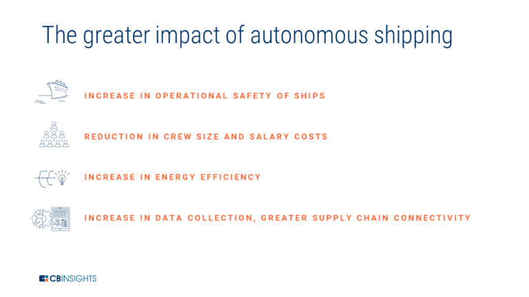 Autonomous Shipping And What It Means For Global Trade