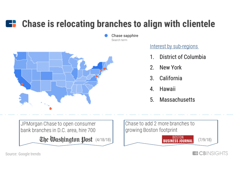 How JPMorgan Is Preparing For The Next Generation Of Consumer Banking