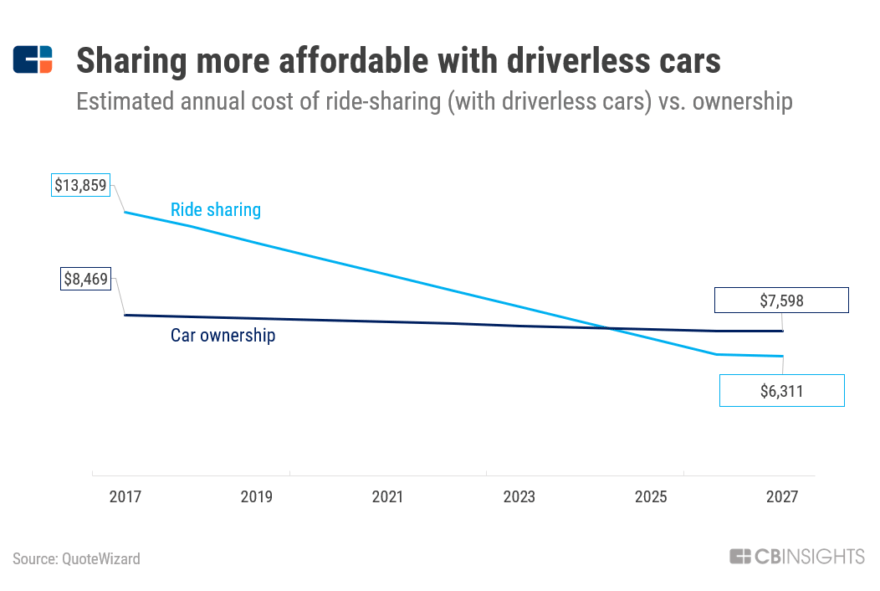 How Shared Cars, Bikes, & Scooters Are Reshaping Transportation And ...
