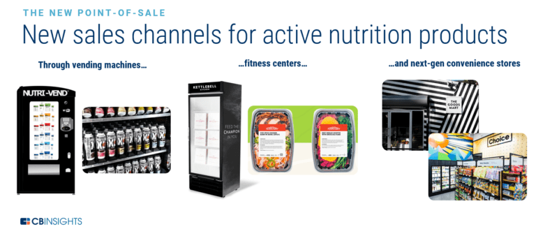 Health & Wellness Industry Trends l CB Insights