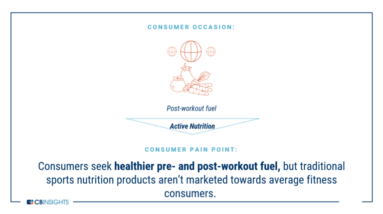 Health & Wellness Industry Trends l CB Insights