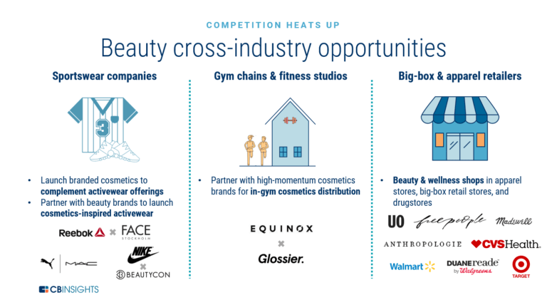 Health & Wellness Industry Trends l CB Insights