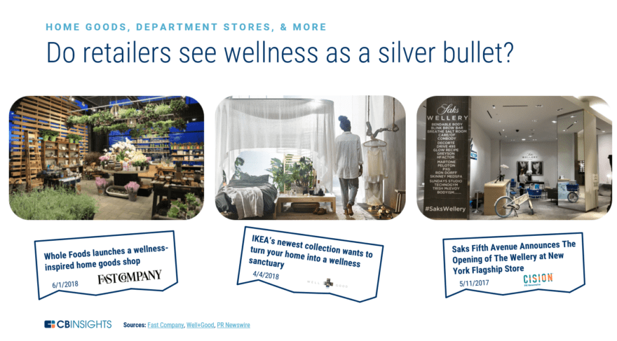 Health & Wellness Industry Trends l CB Insights
