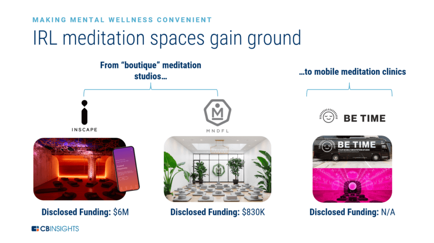 Health & Wellness Industry Trends l CB Insights