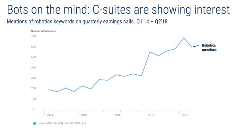 The Rise of Robots Briefing
