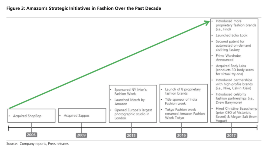 How The Rise Of Private Labels Is Transforming CPG And Retail