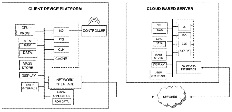 What Patents From Google, Microsoft, Nvidia, & More Tell Us About the ...