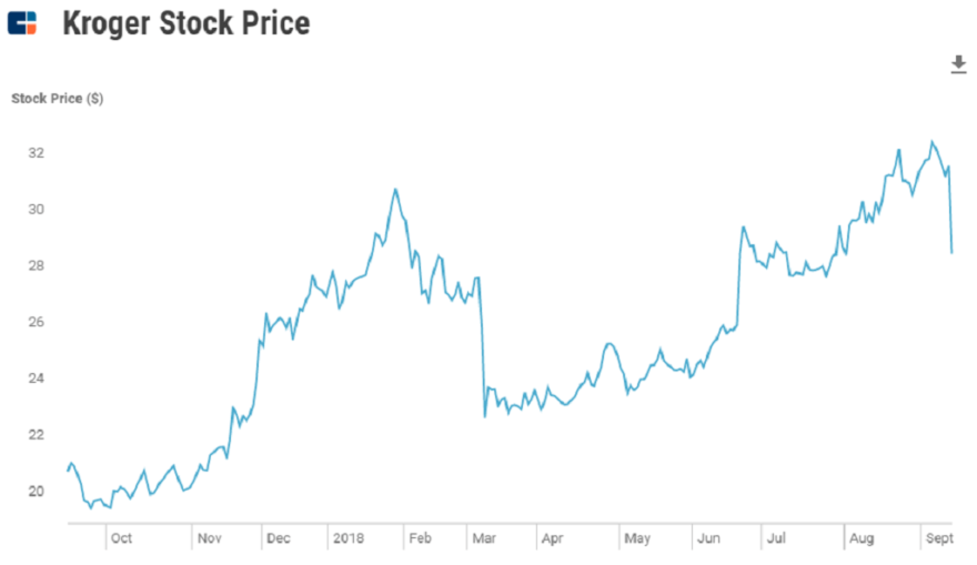 How The Rise Of Private Labels Is Transforming CPG And Retail