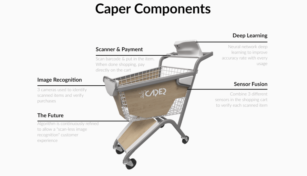 Beyond Amazon Go: The Technologies And Players Shaping Cashier-Less ...
