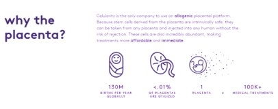 The Future Of Aging? The New Drugs & Tech Working To Extend Life & Wellness - CB Insights Research