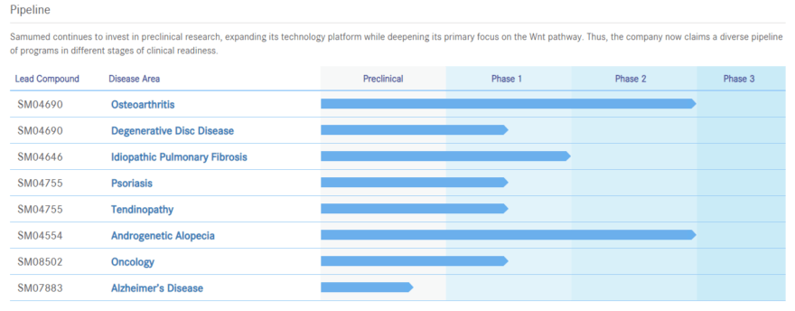 The Future Of Aging? The New Drugs & Tech Working To Extend Life & Wellness - CB Insights Research