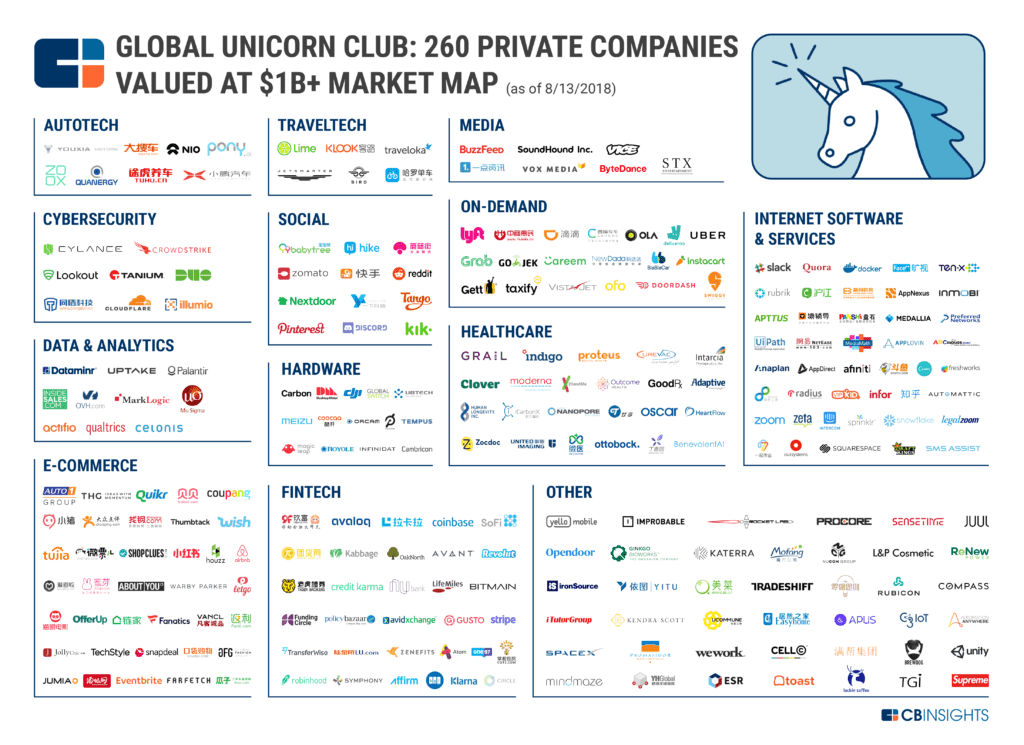 Industry Market Mapping Analysis l CB Insights