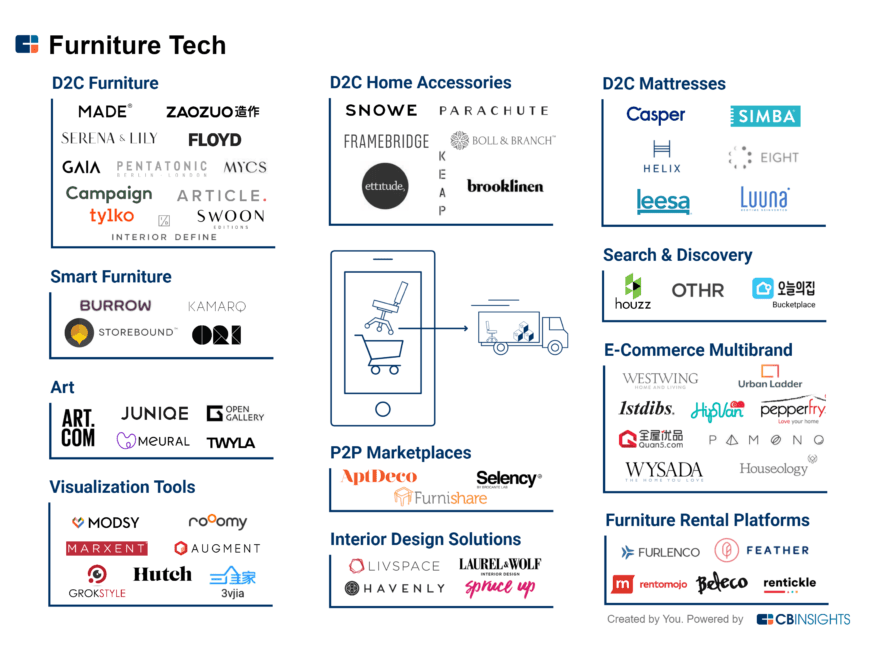 Industry Market Mapping Analysis l CB Insights