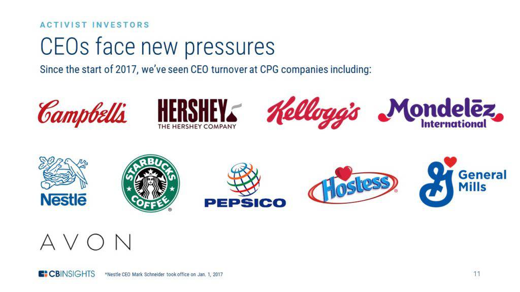 CPG Industry Trends & Challenges l CB Insights