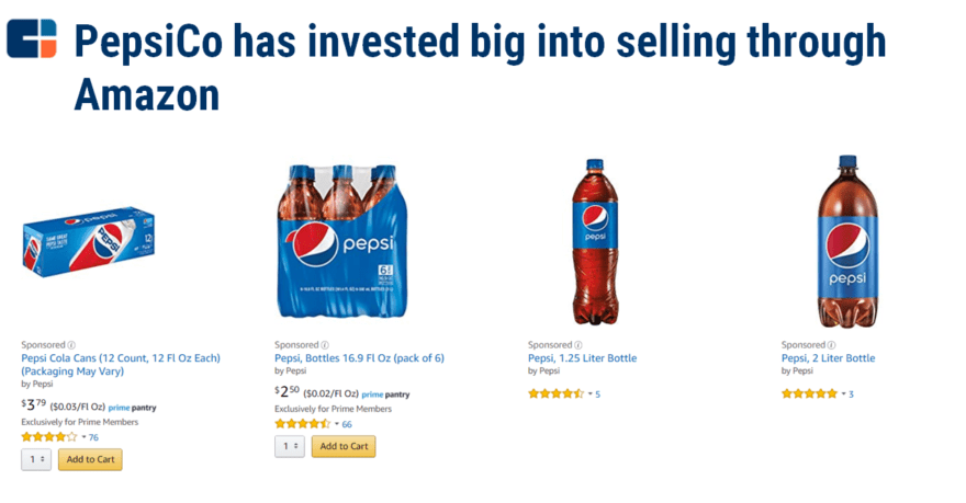 The Marketplace Threat: How CPG Companies Handle Amazon - CB Insights ...