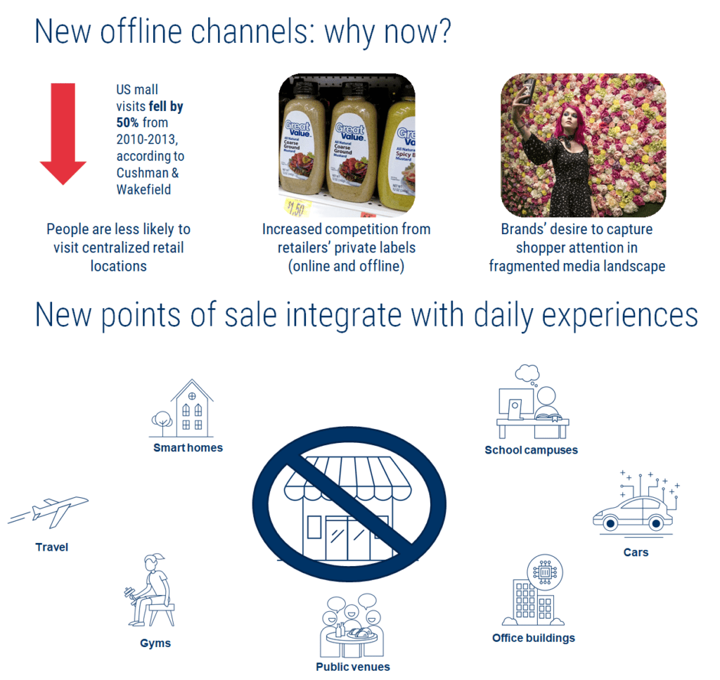 CPG Industry Trends & Challenges l CB Insights