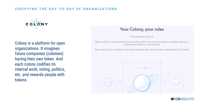 Blockchain, Inc: A Look At The Ownerless Company Of Tomorrow