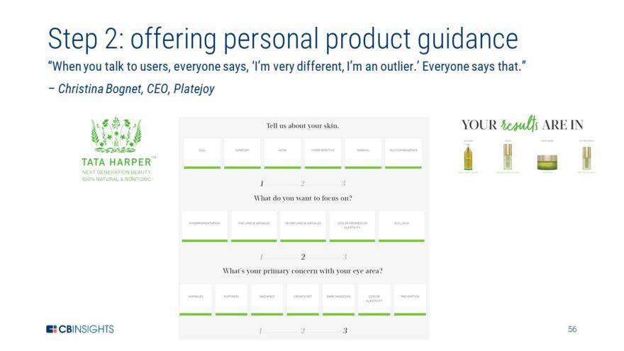 CPG Industry Trends & Challenges l CB Insights