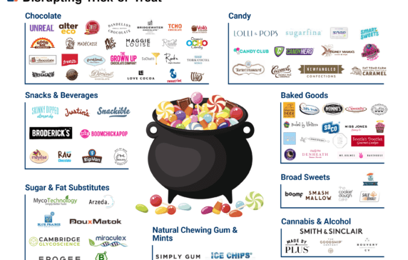 The future of candy?