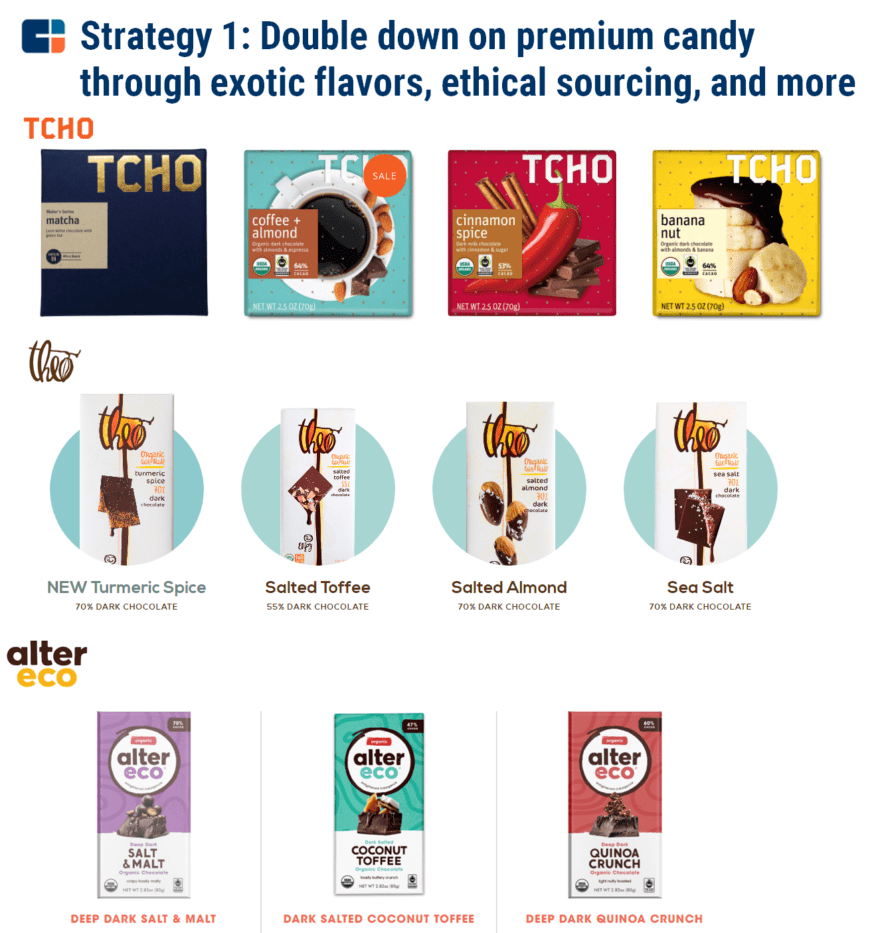 The future of candy?