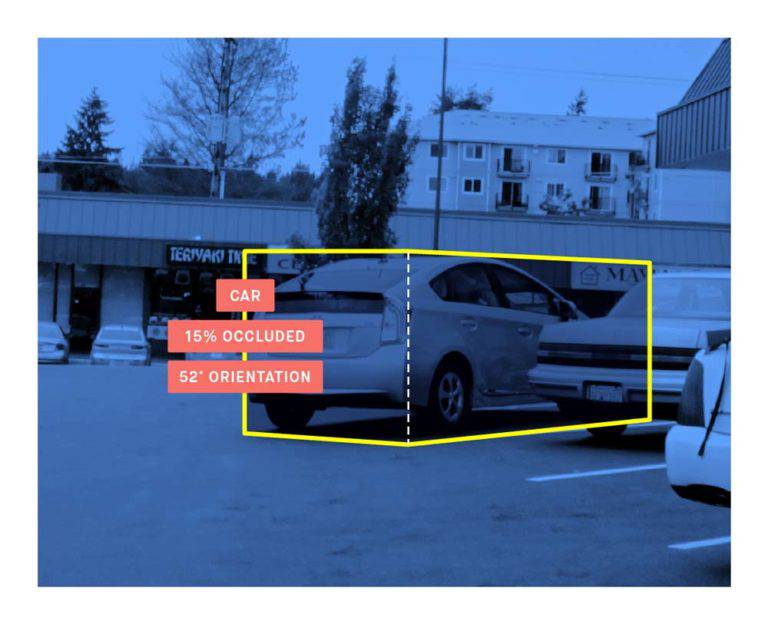 Unbundling The Autonomous Vehicle