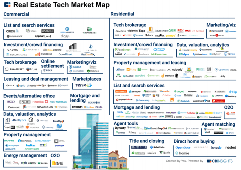 The Future of Real Estate Tech
