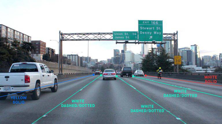 Unbundling The Autonomous Vehicle